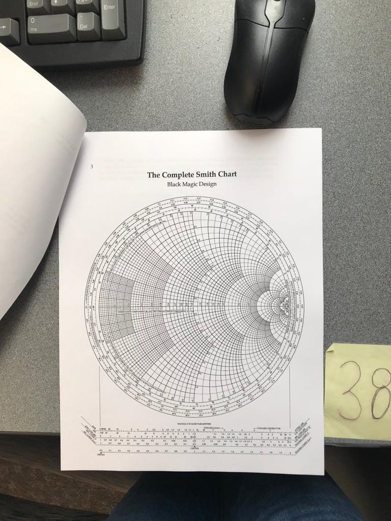 Solved The Complete Smith Chart Black Magic Design 36 | Chegg.com