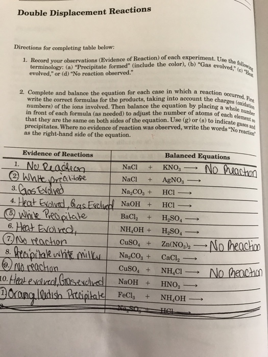 Solved Double Displacement Reactions Directions for | Chegg.com
