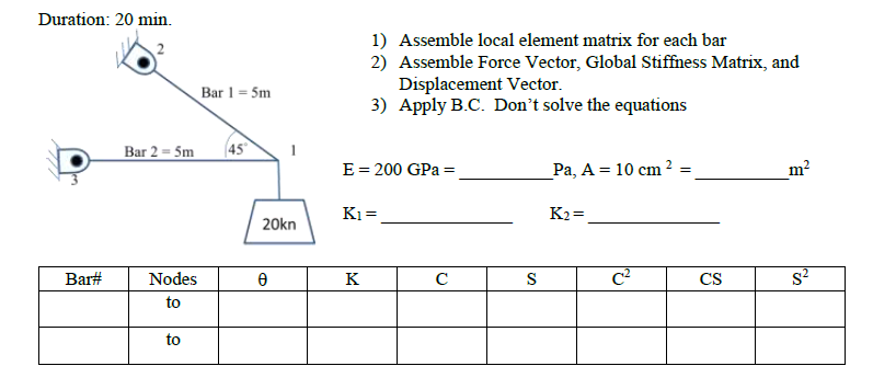 Solved Duration: 20 min. 1) Assemble local element matrix | Chegg.com