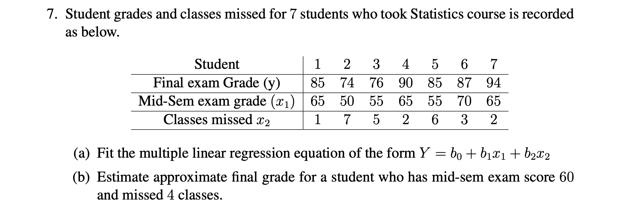 Solved Student grades and classes missed for 7 ﻿students who | Chegg.com