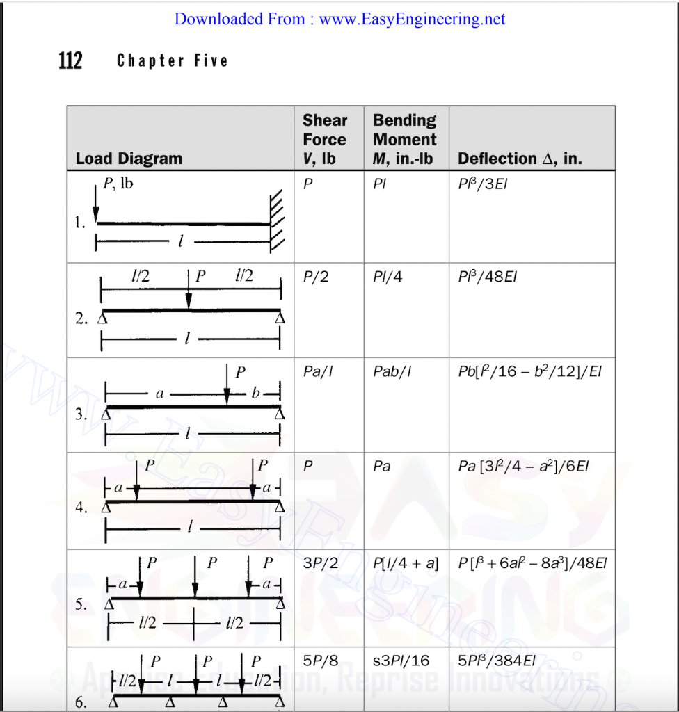 Solved 2. Analyze a scaffold plank 4×4-ft spans for the | Chegg.com