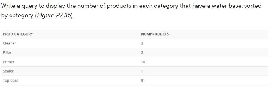 Solved Write a query to display the number of products in | Chegg.com