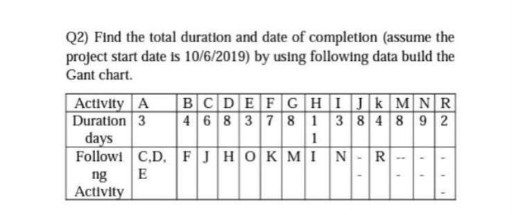 Solved Q2) Find the total duration and date of completion | Chegg.com