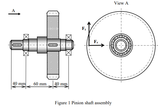 A pinion-shaft assembly is shown in Figure 1 ﻿below. | Chegg.com