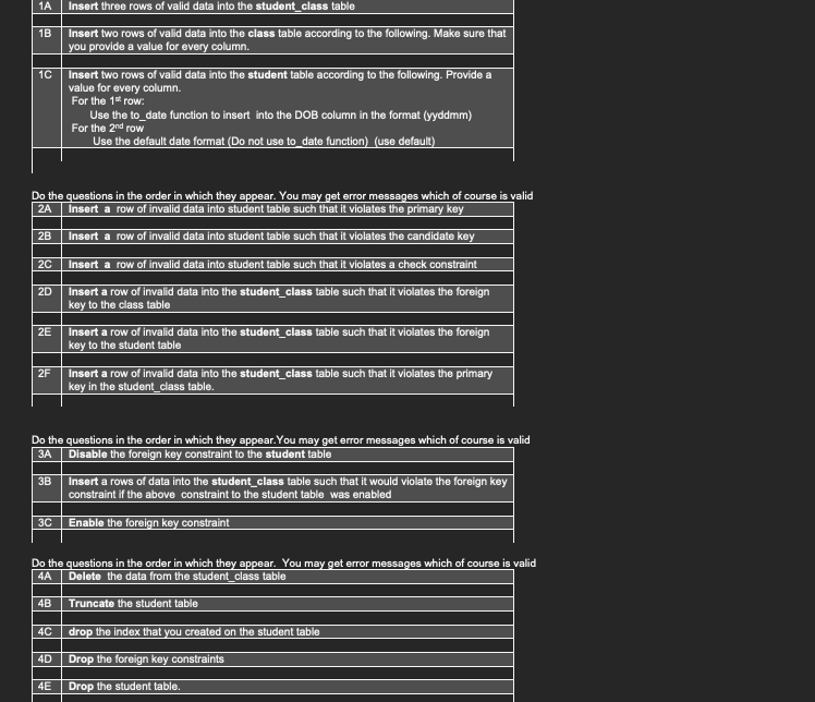 Solved 1A Insert three rows of valid data into the | Chegg.com