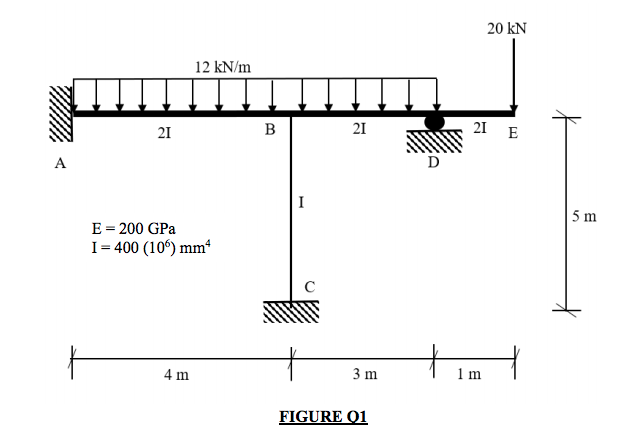 Solved Q1. The frame shown in Figure Q1 has rigid supports | Chegg.com