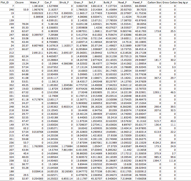 Solved You have been given data associated with a study of | Chegg.com