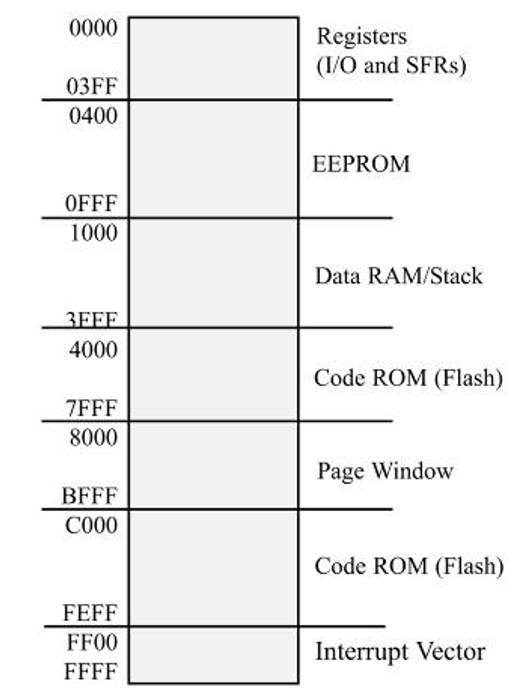 Solved What is the memory address range (starting address | Chegg.com