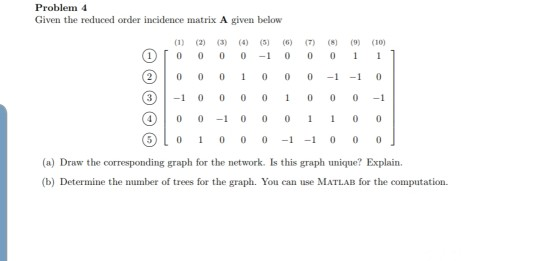 Solved Problem 4 Given the reduced order incidence matrix A | Chegg.com
