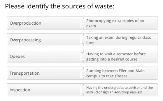 Solved Please identify the sources of waste: Overproduction | Chegg.com