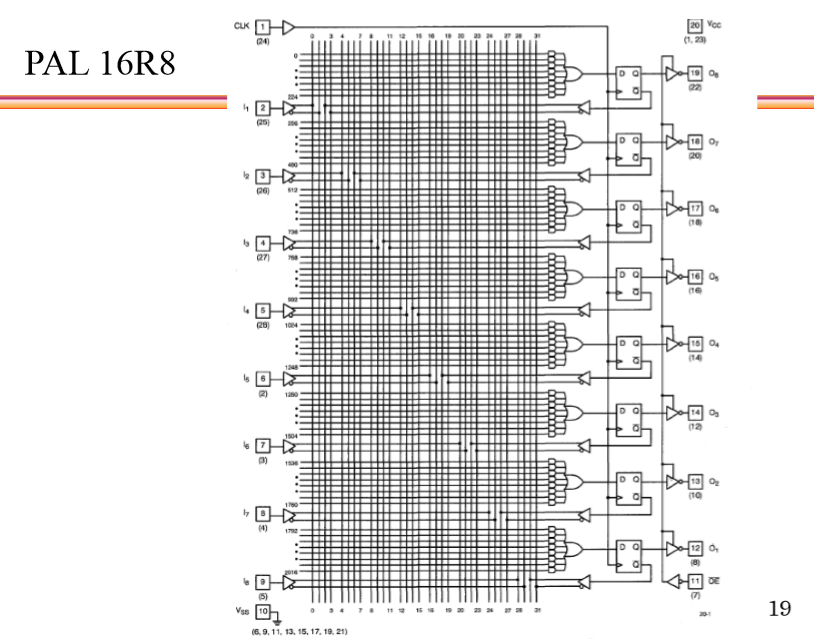 Design a Mod-5 counter using PAL 22V10 chip (in my | Chegg.com