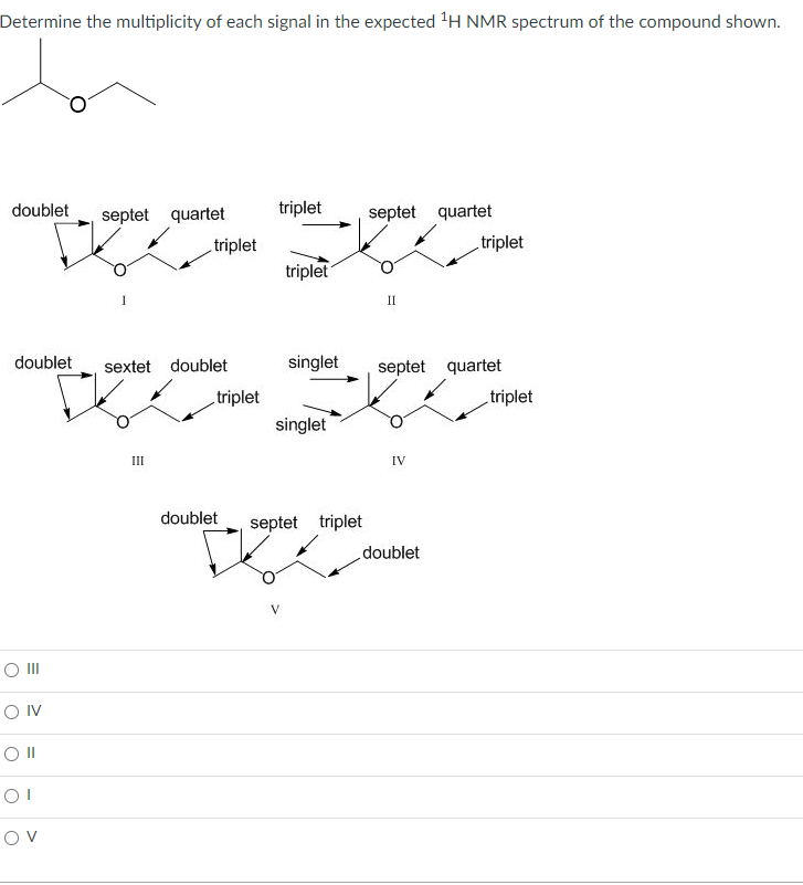 Solved Determine the multiplicity of each signal in the | Chegg.com