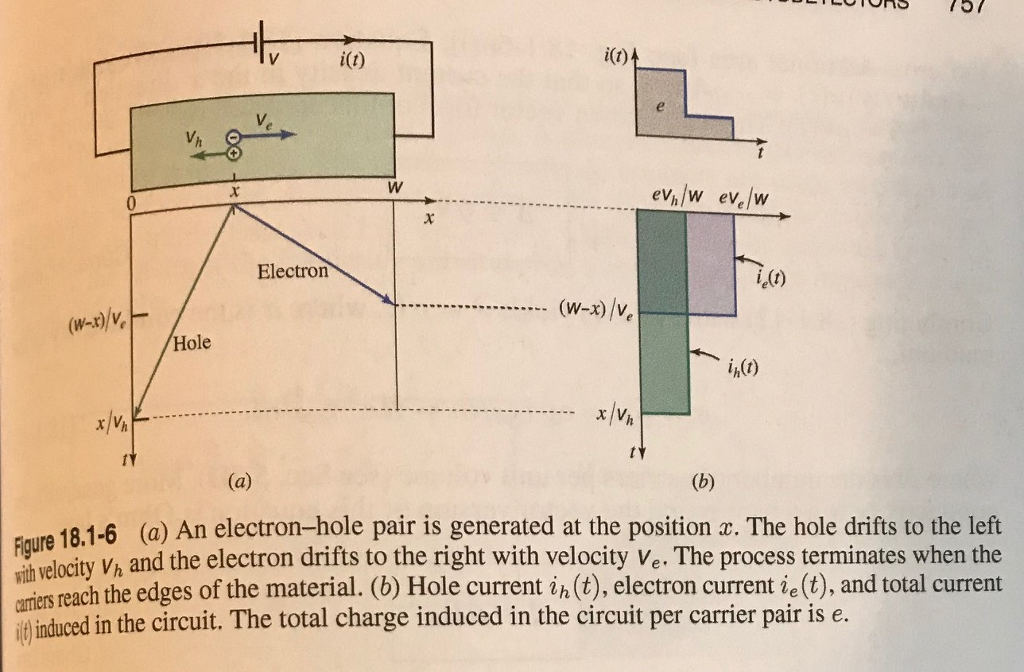 Electron Hole Pair