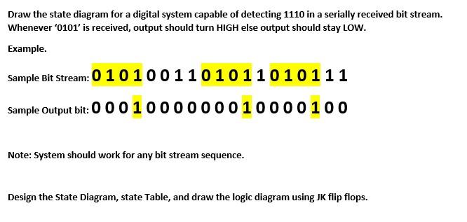 Solved Draw the state diagram for a digital system capable | Chegg.com