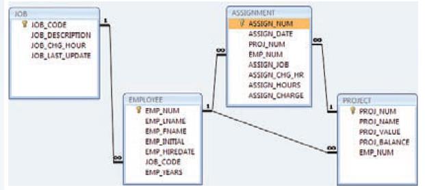 Solved Assign Primary Key and Foreign Key | Chegg.com