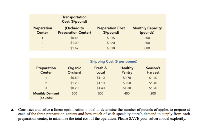 Solved Construct and solve a linear optimization model to | Chegg.com