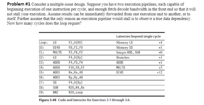 Solved Problem #1 Consider a multiple-issue design. Suppose | Chegg.com