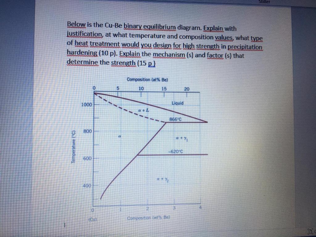 Stiller Below is the Cu-Be binary equilibrium | Chegg.com