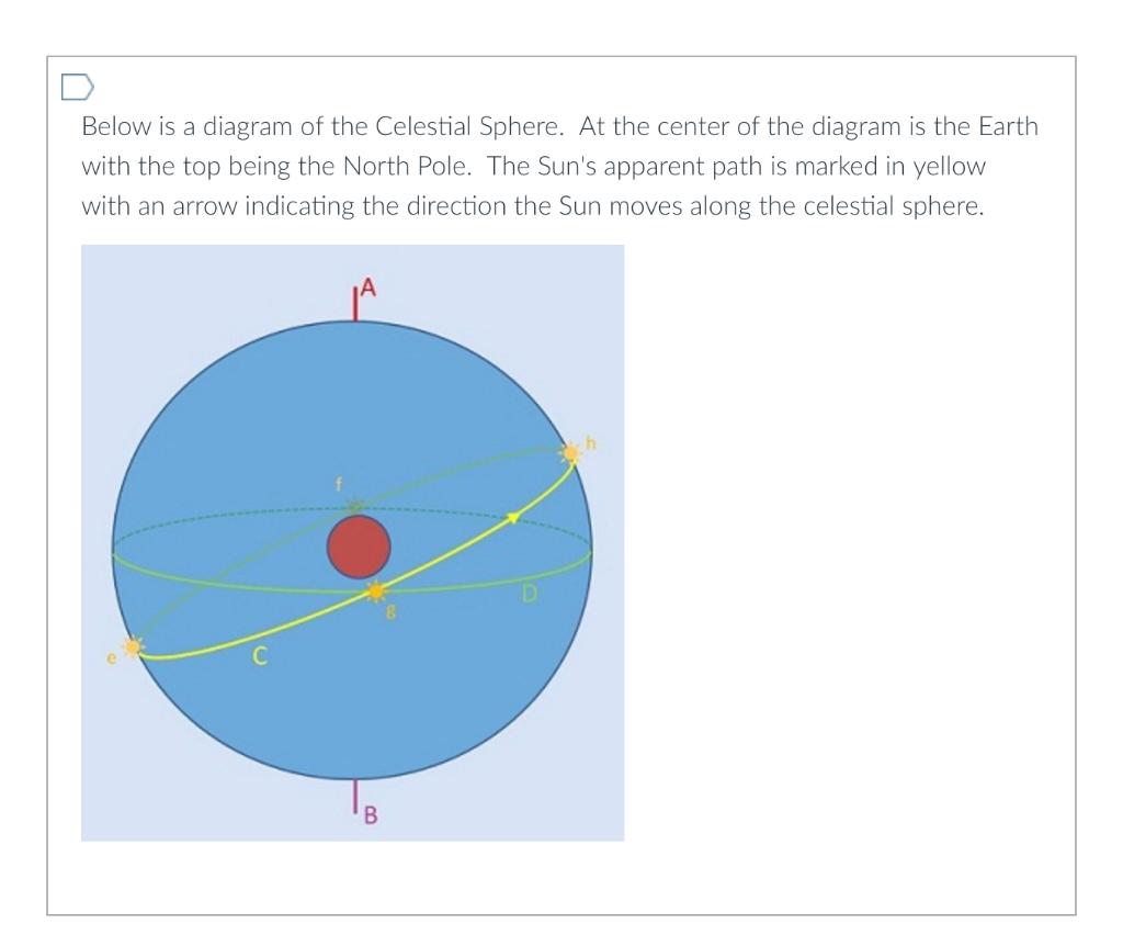 Solved The line marked C in the celstial sphere diagram | Chegg.com