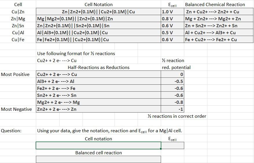 Solved Cell Notation Zn | Zn2+(0.1M)||Cu2+(0.1M) | Cu Cell | Chegg.com