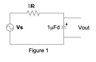 Solved a) Determine the transfer function of the RC circuit | Chegg.com