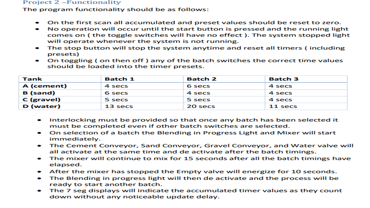 Solved Do a ladder diagram using RS Logix 5000 or PLC fiddle | Chegg.com