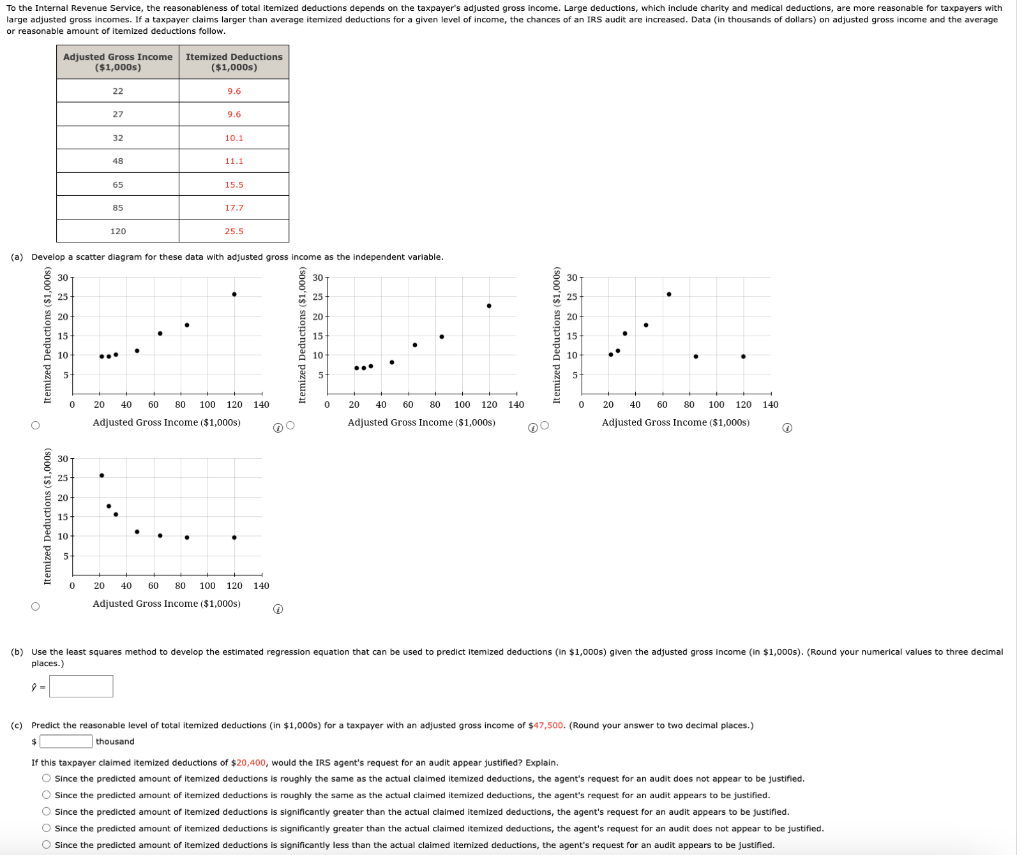 Solved (a) Develop a scatter diagram for these data with | Chegg.com