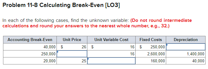 Solved Problem 11-8 Calculating Break-Even (LO3] In each of | Chegg.com