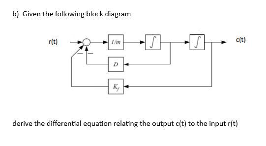 Solved b) ﻿Given the following block diagramderive the | Chegg.com