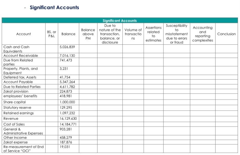 Significant Accounts | Chegg.com