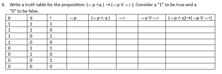 Solved Write a truth table for the proposition: | Chegg.com