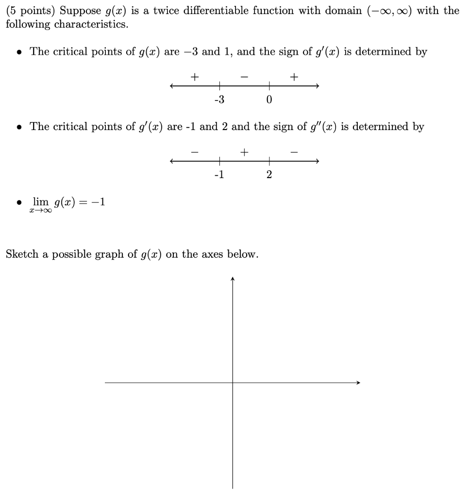 Solved (5 points) Suppose g(x) is a twice differentiable | Chegg.com