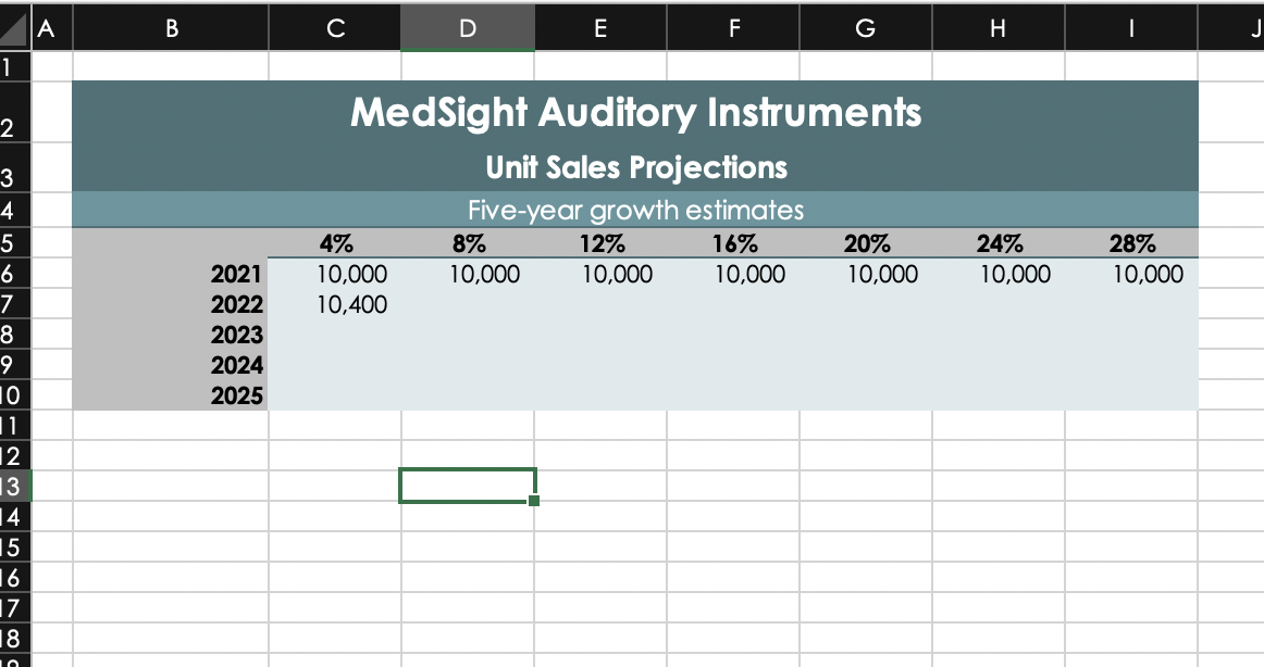 Solved Enter formulas as follows to complete the table of | Chegg.com