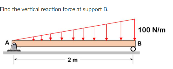 Solved Find the vertical reaction force at support B. 100 | Chegg.com