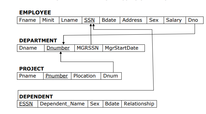 Solved Frame Midname Larne Name Link Frame Midname Lname | Chegg.com