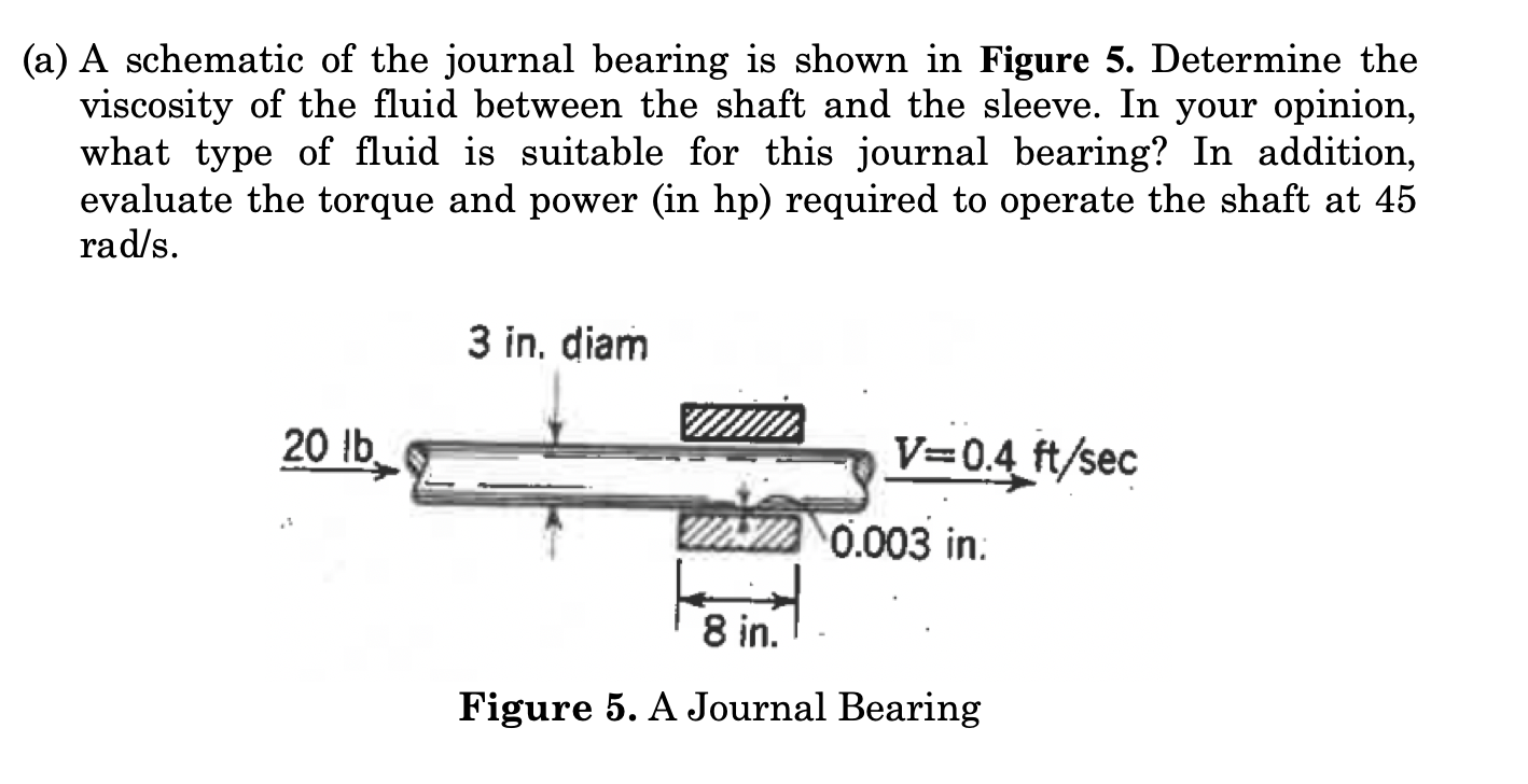 Solved (a) A schematic of the journal bearing is shown in | Chegg.com