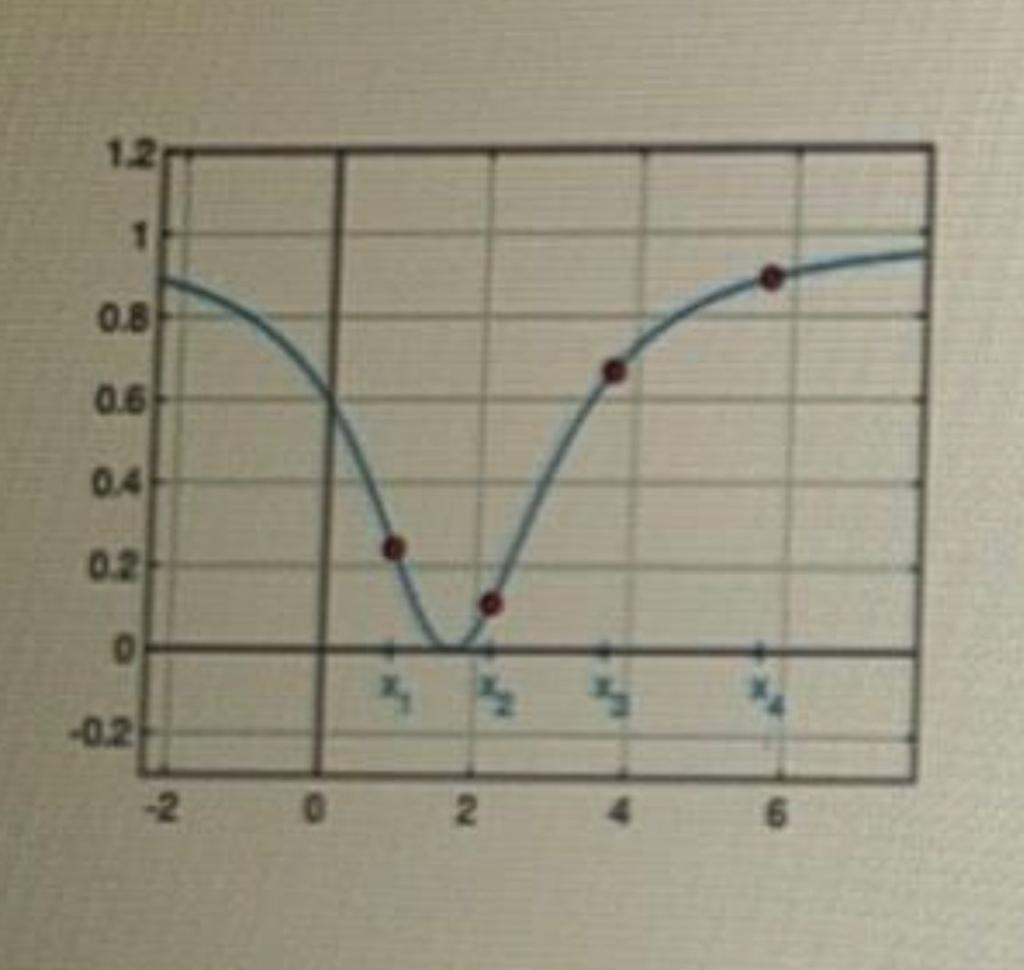 Solved This is for numerical analysis. please choose correct | Chegg.com
