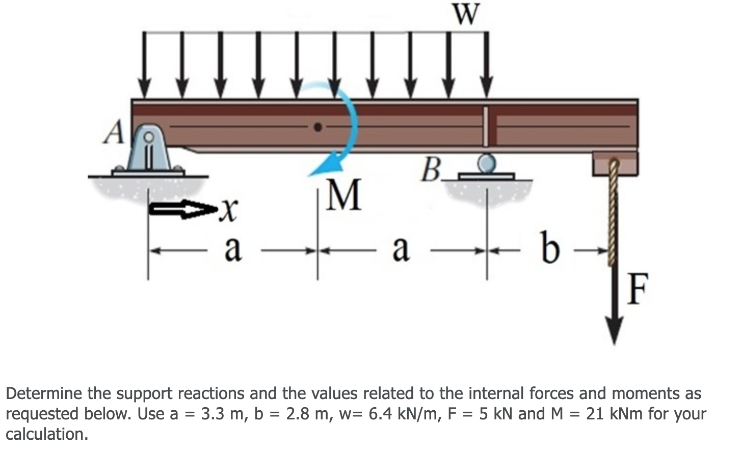 Solved Vertical reaction force at A in kN (upwards force is | Chegg.com