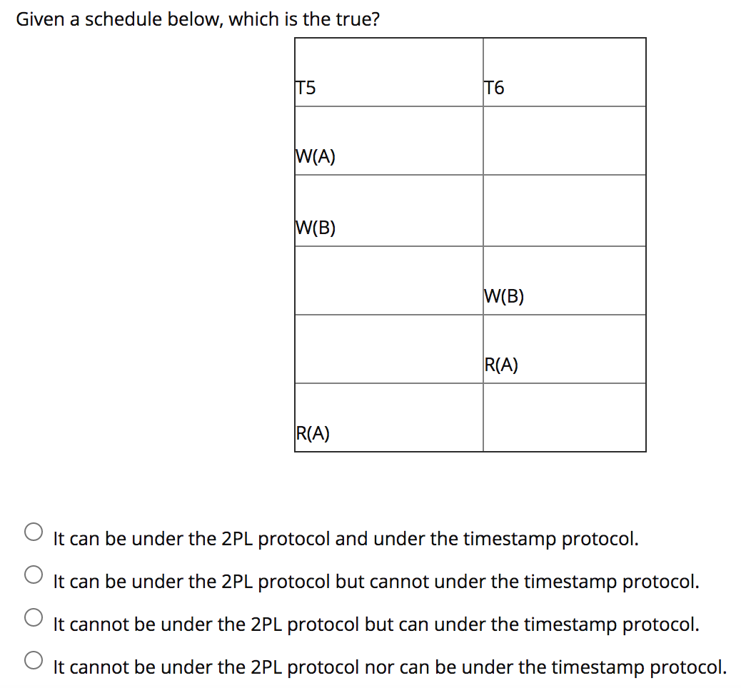 Solved Given a schedule below, which is the true? T5 T6 W(A) | Chegg.com