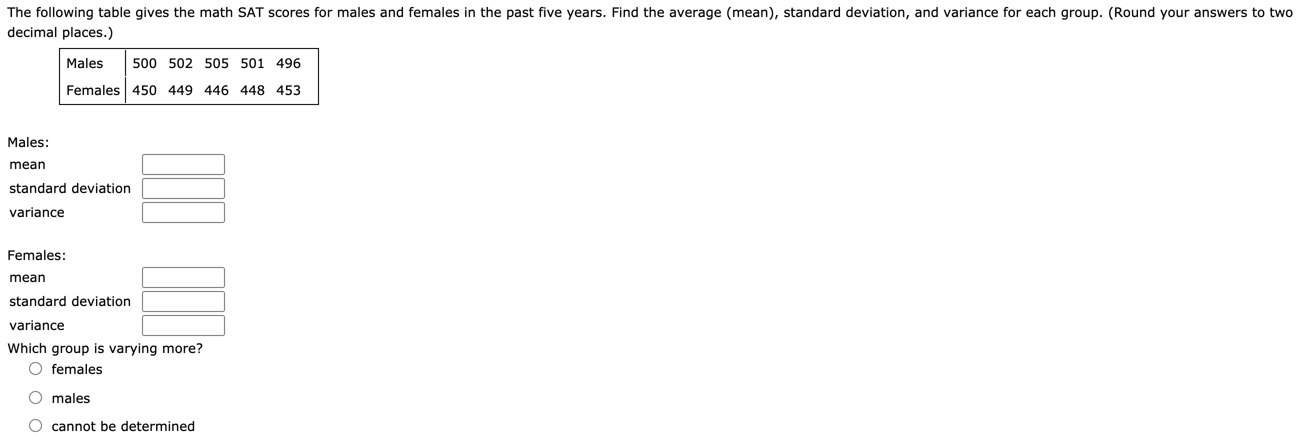 Solved The following table gives the math SAT scores for | Chegg.com