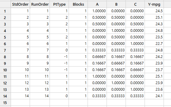 create an ANOVA graph in software given the following | Chegg.com