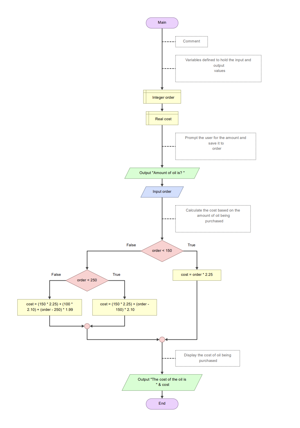 Solved The goal is to write a python program per the | Chegg.com