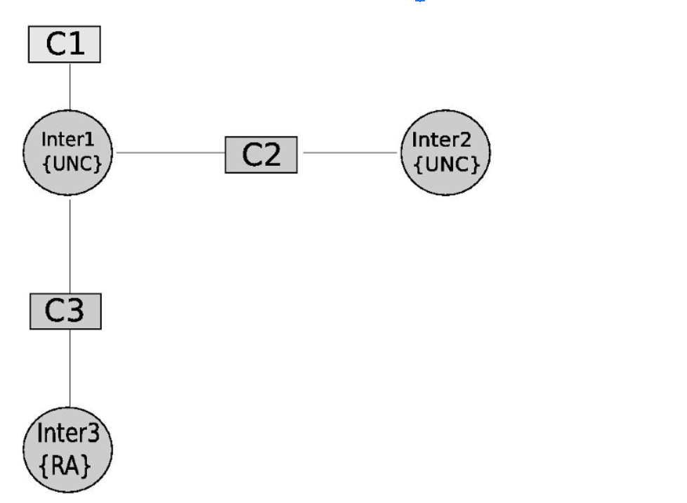 2. Traffic Flow Consider the following scenario. | Chegg.com