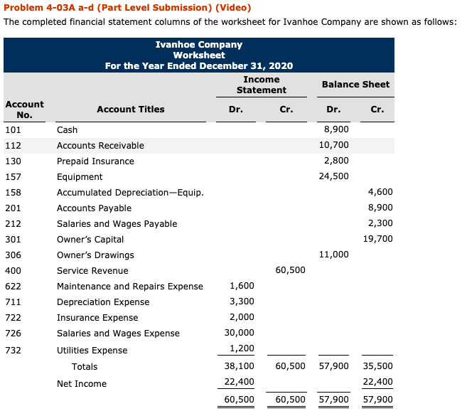 Solved Problem 4-03A a-d (Part Level Submission) (Video) The | Chegg.com