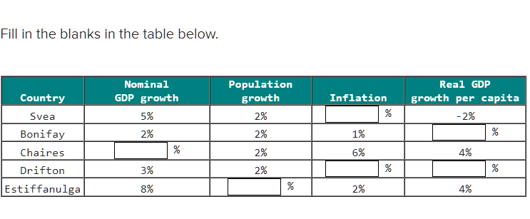 Solved Fill in the blanks in the table below. | Chegg.com