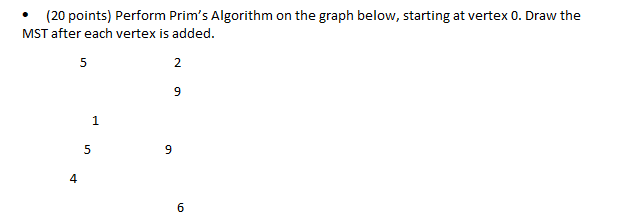 (20 points) Perform Prim's Algorithm on the graph | Chegg.com