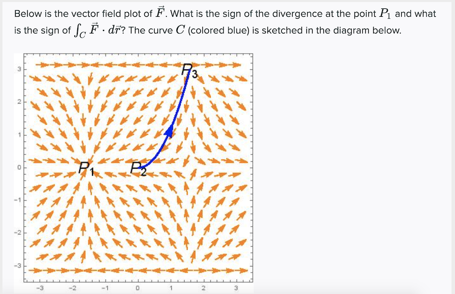 Solved Below is the vector field plot of \vec{F} F . What is | Chegg.com