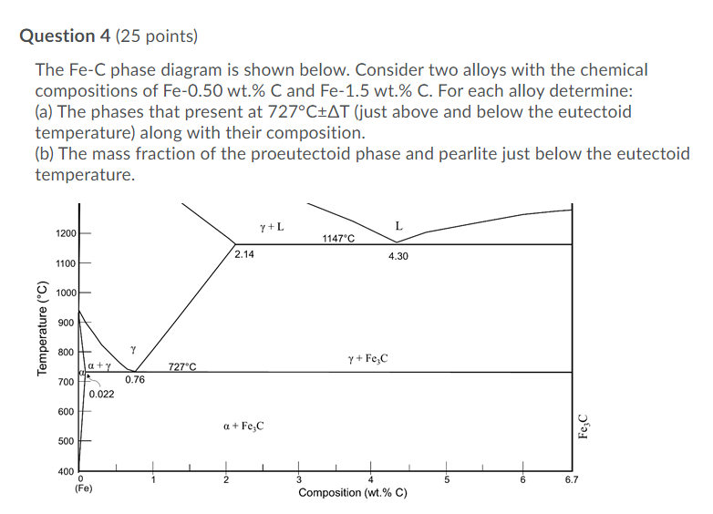 Solved Question 4 (25 points) The Fe-C phase diagram is | Chegg.com