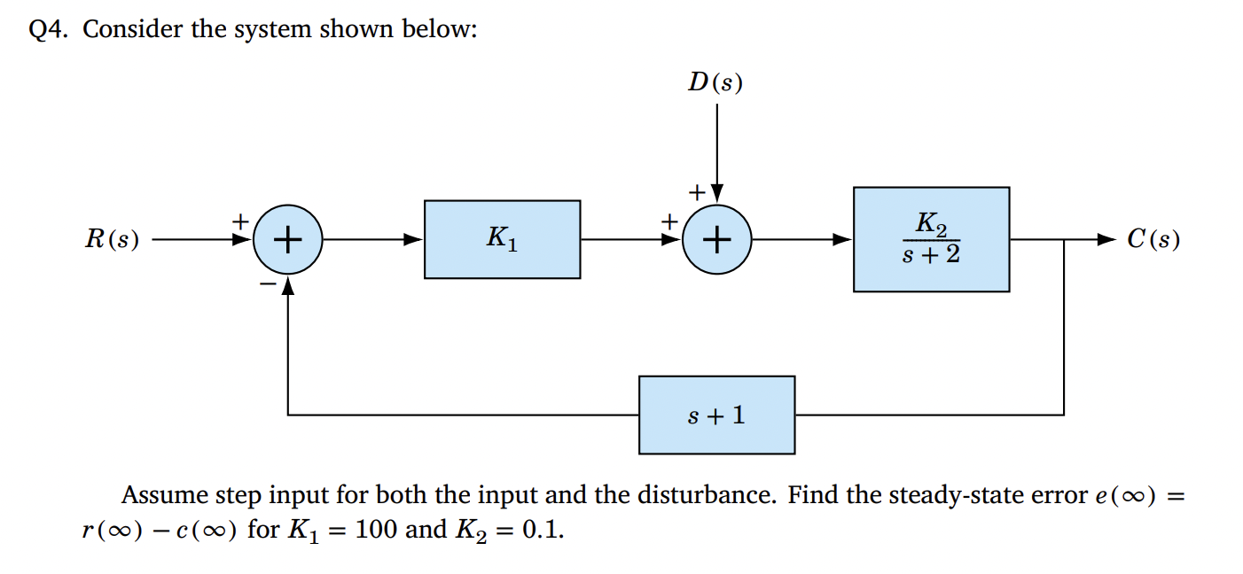Solved Q4. Consider the system shown below: Assume step | Chegg.com