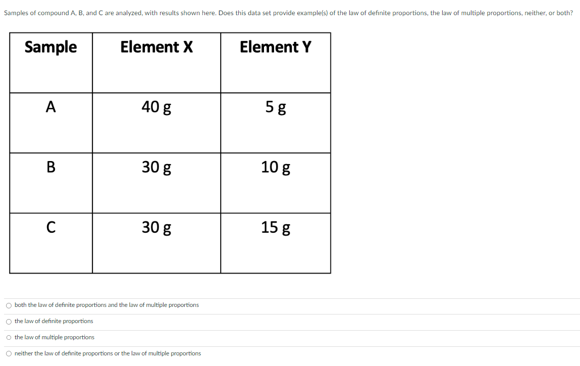 Solved Which of the following elements is not in its most | Chegg.com